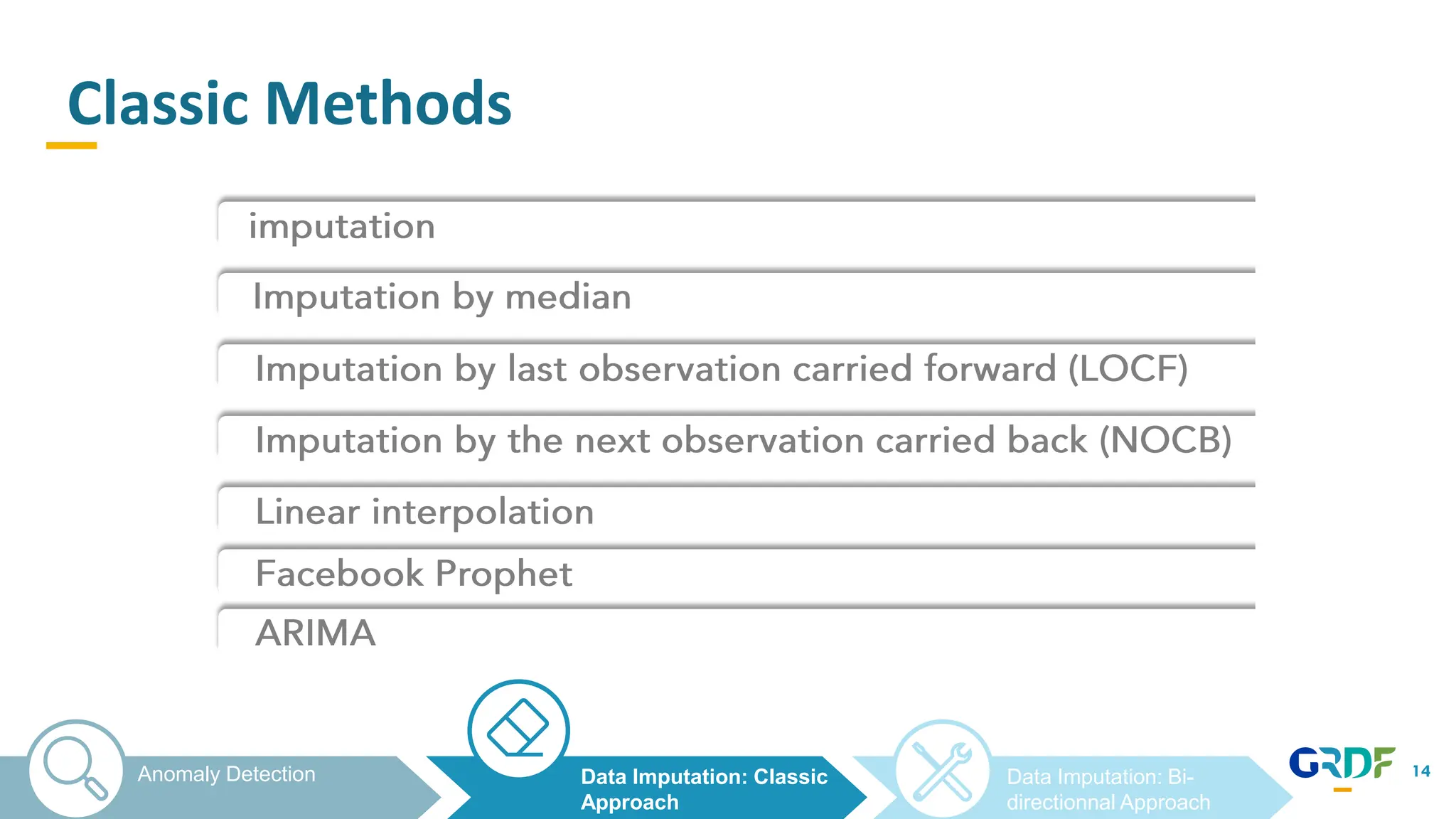 Anomaly Detection And Data Imputation Within Time Series Ppt