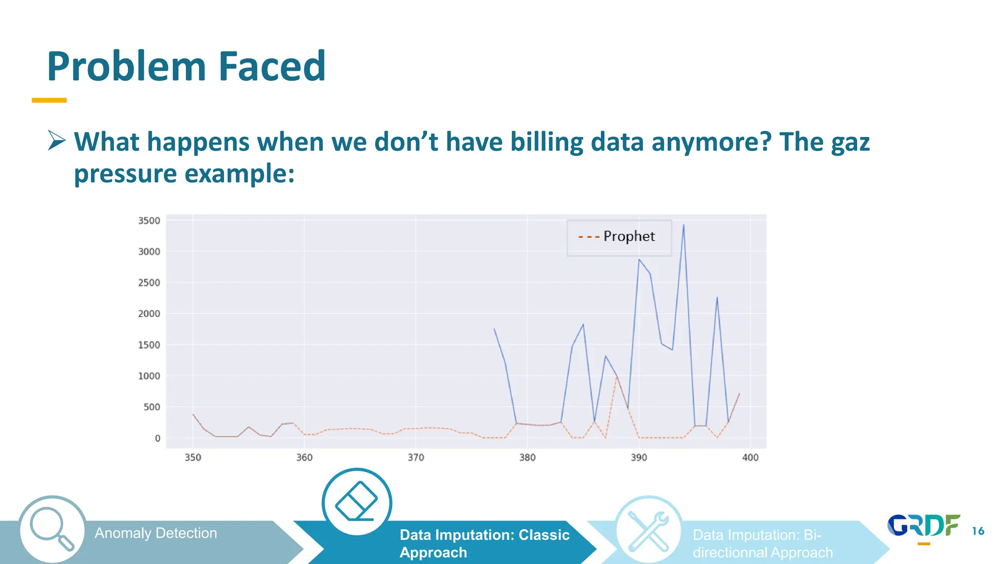 Anomaly Detection And Data Imputation Within Time Series Ppt