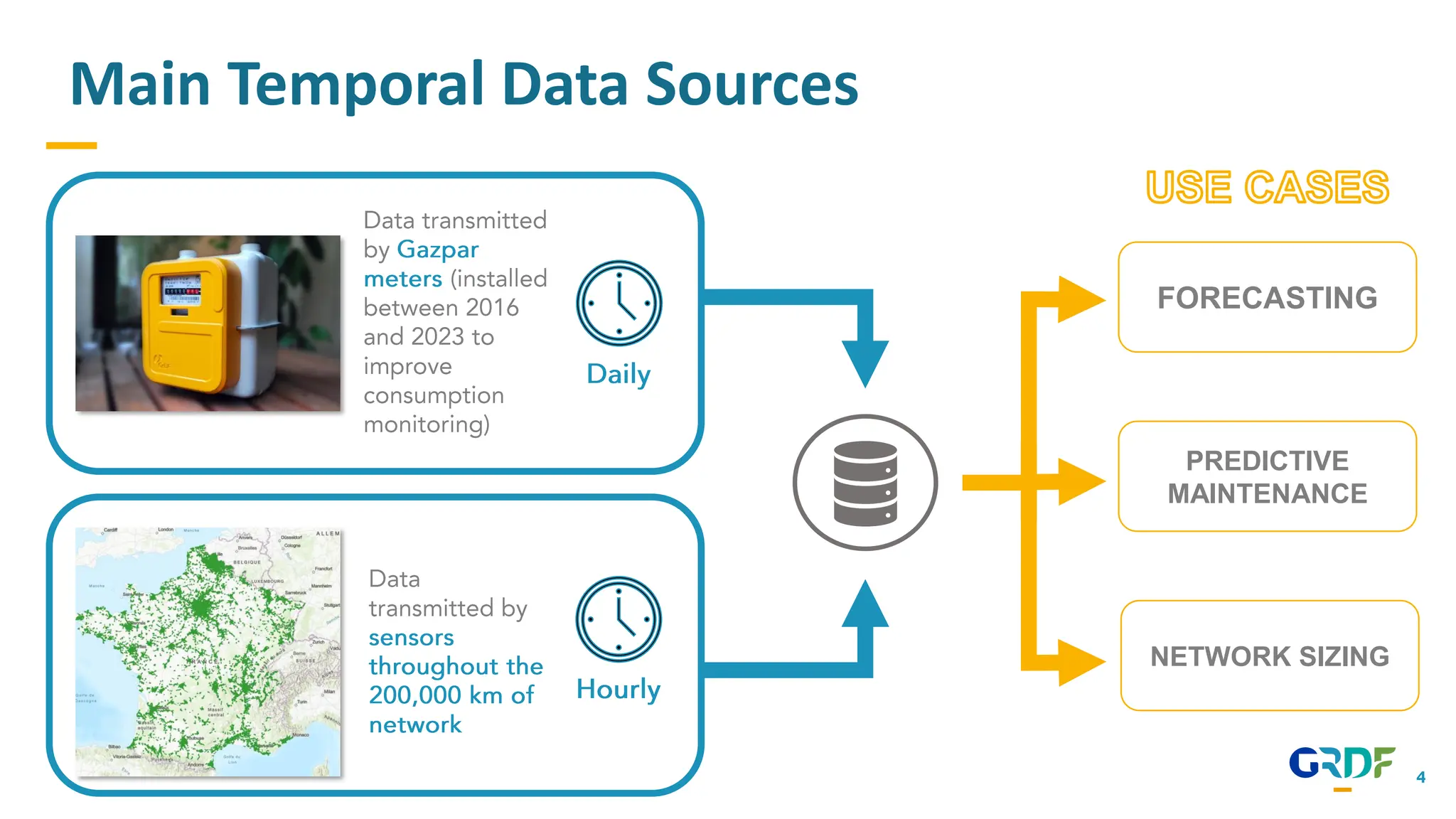 Anomaly Detection And Data Imputation Within Time Series Ppt