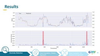 Anomaly detection and data imputation within time series | PPT