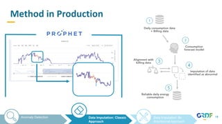 Anomaly detection and data imputation within time series | PPT