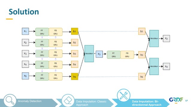 Anomaly Detection And Data Imputation Within Time Series Ppt