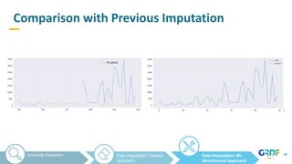 Anomaly detection and data imputation within time series | PPT