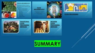 1-Dr. Muneeb Khan-The Evolution of Food Microbiology.pptx