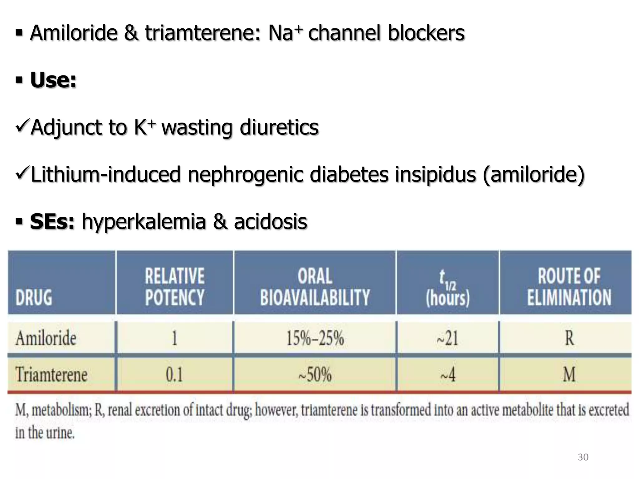 1-Drugs Acting on the Kidney.pptx