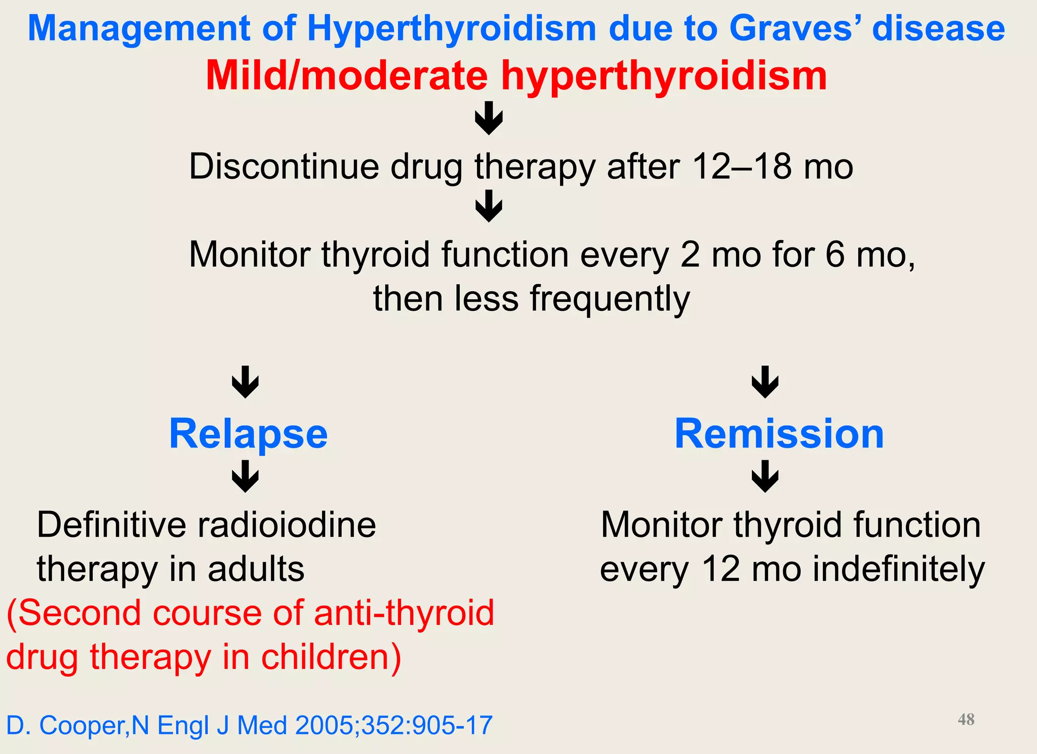 drugs used in hyperthyroidism | PPT