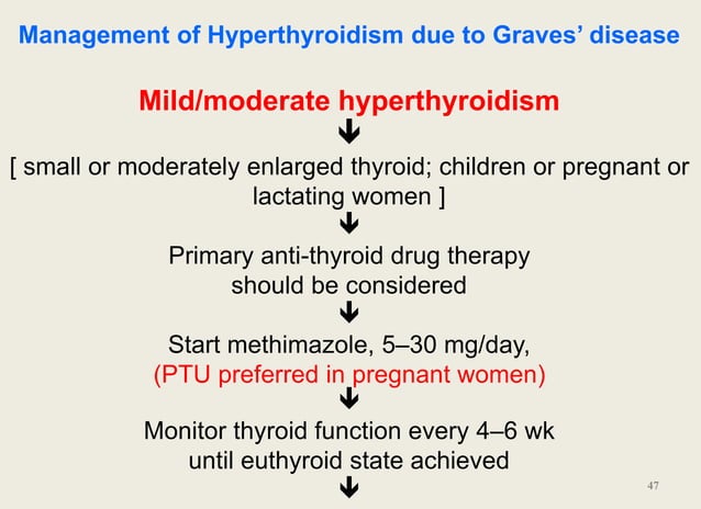 drugs used in hyperthyroidism | PPT | Thyroid Disorders | Endocrine and ...