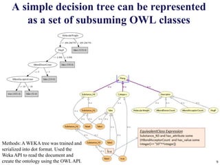 Hazard Estimation and Method Comparison with OWL-Encoded Toxicity Decision Trees | PPTX