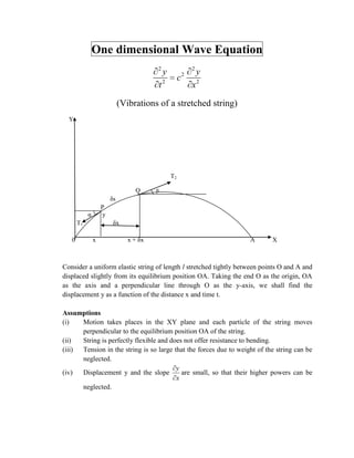 One Dimensional Wave Equation
