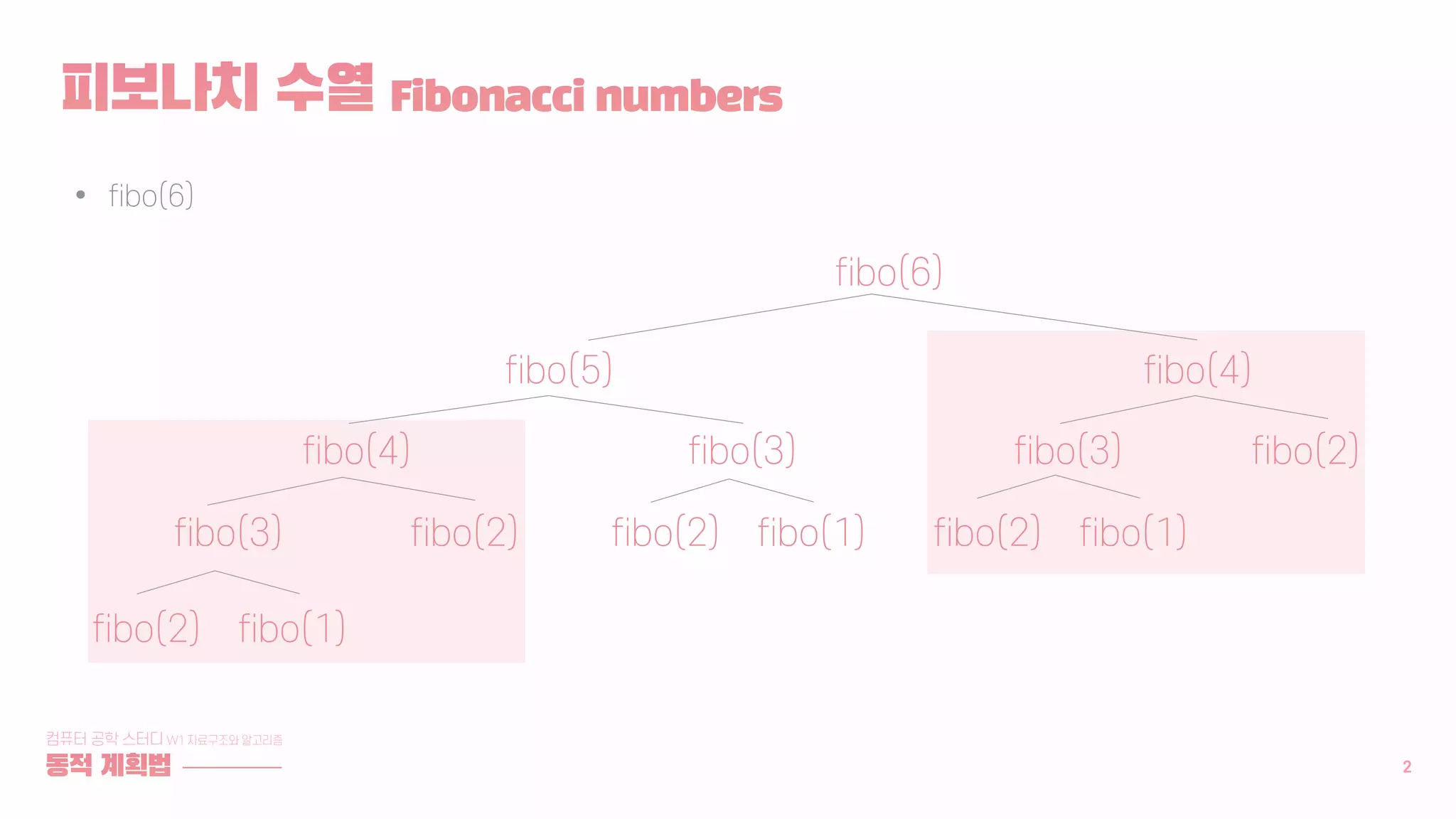 동적 계획법 Dynamic Programming Ppt 