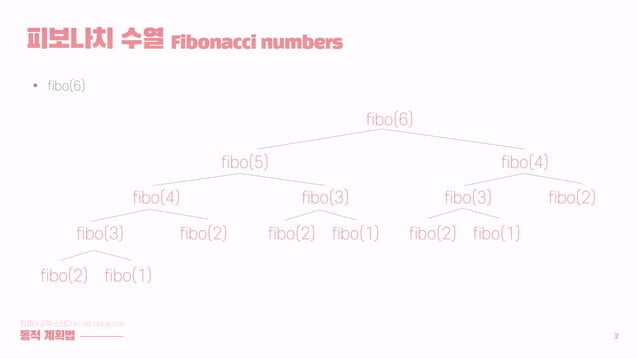 동적 계획법 Dynamic Programming | PPT