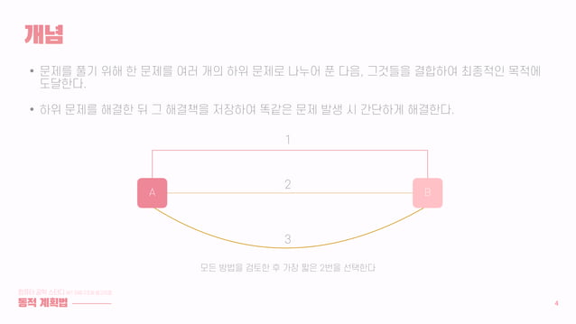 동적 계획법 Dynamic Programming Ppt 