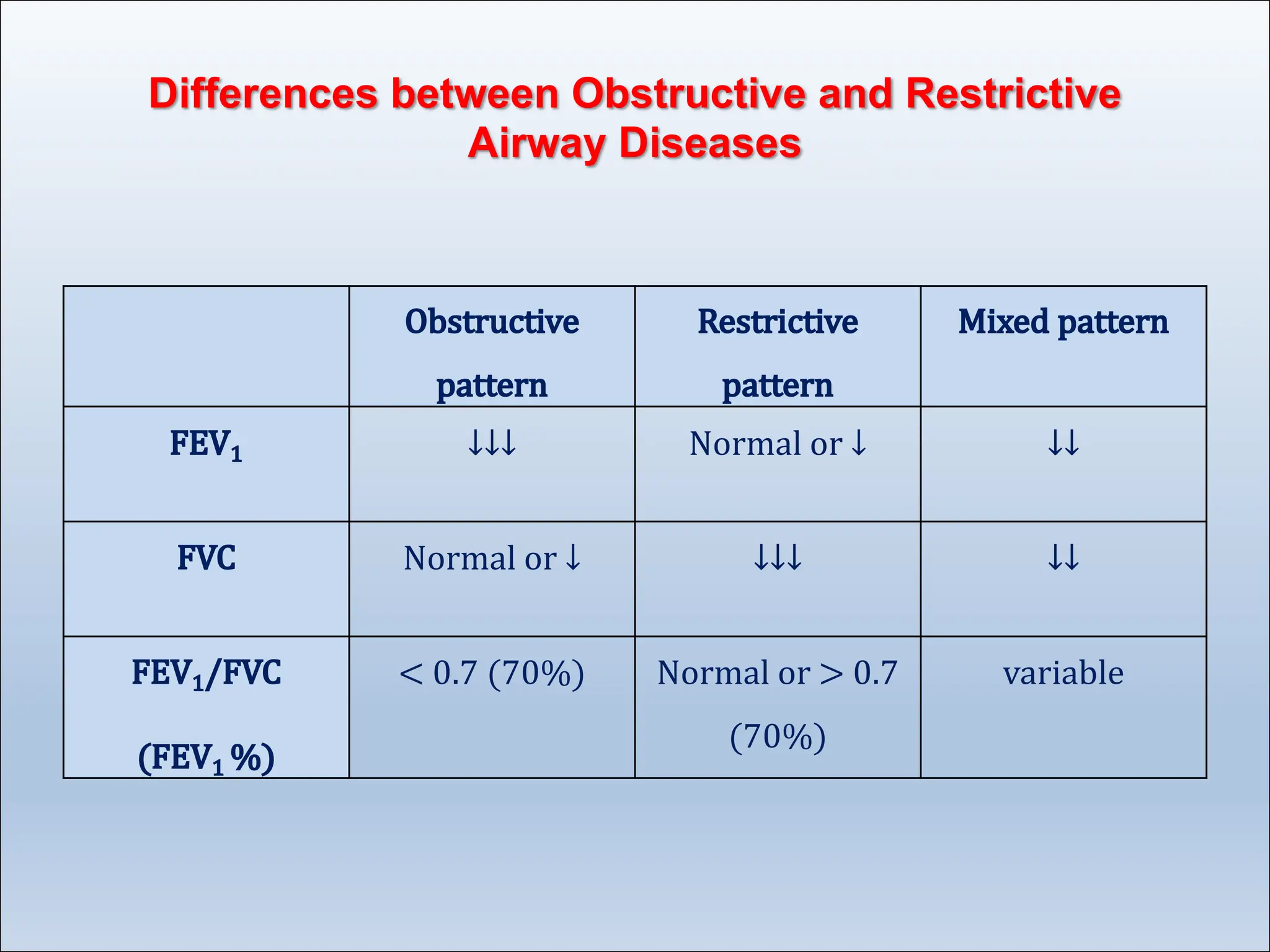 dynamic spirometry............................ | PDF