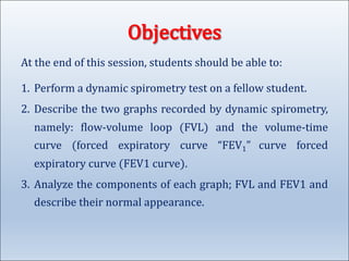 dynamic spirometry............................ | PDF