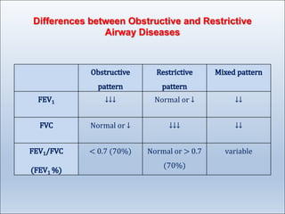 dynamic spirometry............................ | PDF
