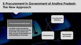 E - Procurement | PPT