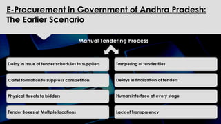 E - Procurement | PPT
