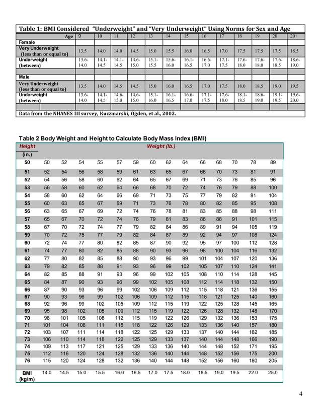Eating Attitudes Test-26 (EAT-26) | DOCX | Digestive Disorders ...