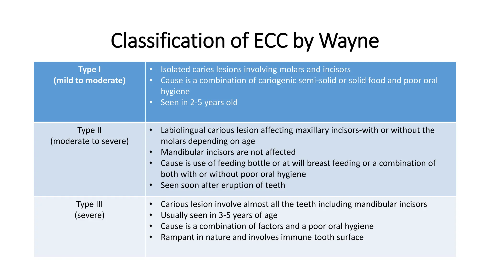 1 - ECC, Nursing Caries and Rampant Caries.pptx