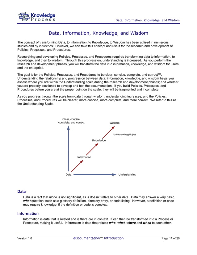 1. eDocumentation Process Introduction Phase | PDF
