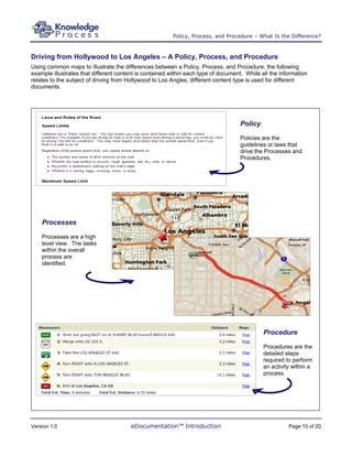 1. eDocumentation Process Introduction Phase | PDF