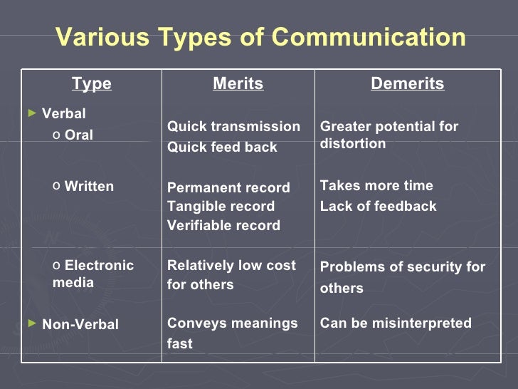 (1) Effective Comm In Business