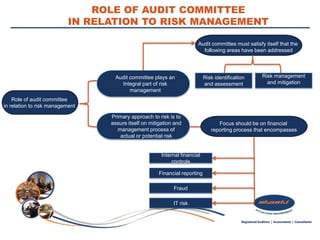 Effective oversight role of audit committees | PPTX