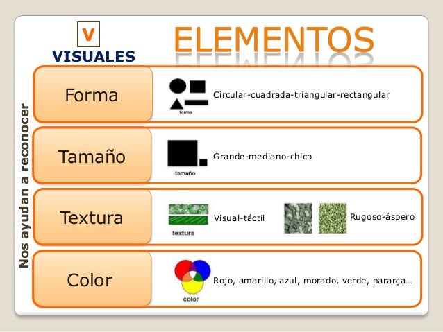 UNIDAD 1 -El Diseño y sus Elementos
