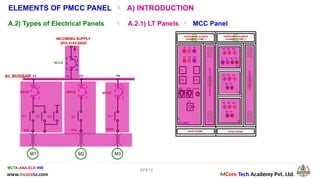 1-Elec Panel-Introduction -Slide share.pptx