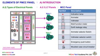 1-Elec Panel-Introduction -Slide share.pptx