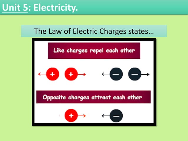 1-Electricity-Magnetism-Notes.pdf