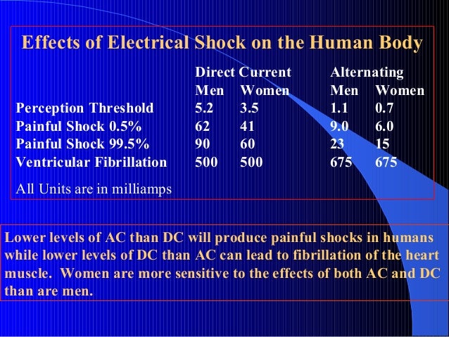 Electric Shock-Ahdab