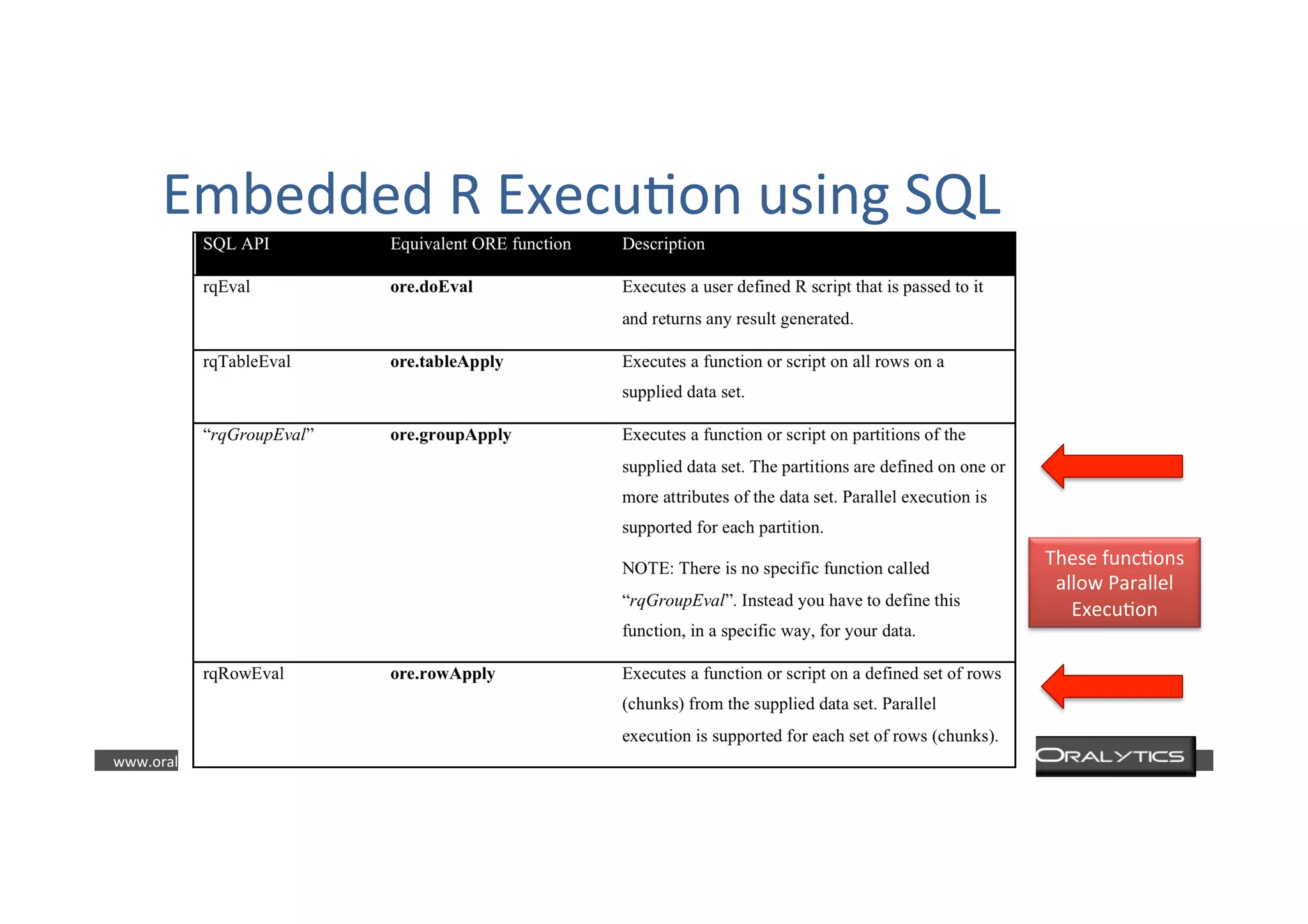 Embedded R Execution Using Sql Ppt
