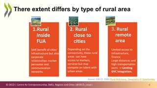 1 - Empowering SMEs in Rural Places - Jenny Vyas | PDF | Small and ...