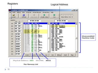 Introduction To EMU | PPTX