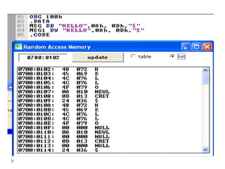 Introduction To EMU | PPTX