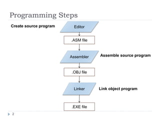 Introduction To EMU | PPTX