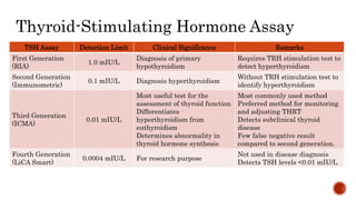 1-ENDOCRINOLOGY-Part-I.PPT PART OF THE HUMAN BODY | PPTX