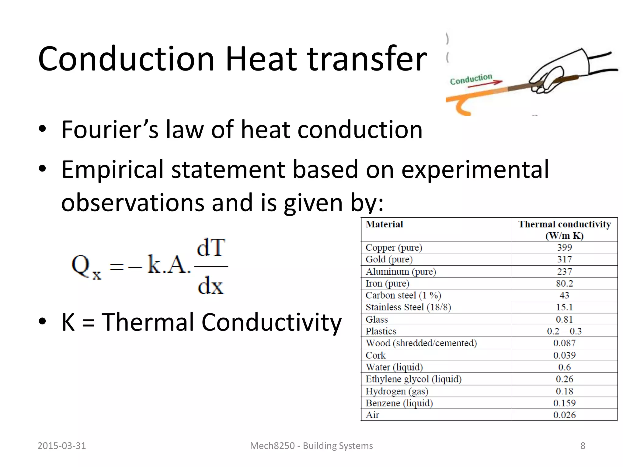 Energy transfer and heat load analysis | PPTX