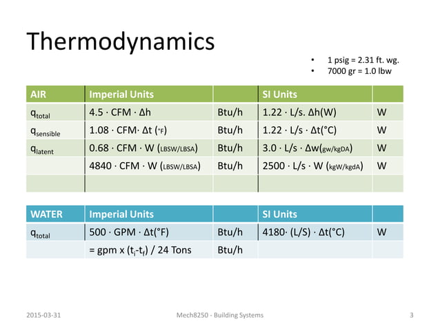 Energy transfer and heat load analysis | PPTX | Weather | Science