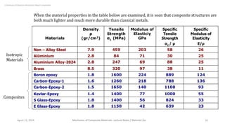1-enginerr-introduction and general inf.pdf