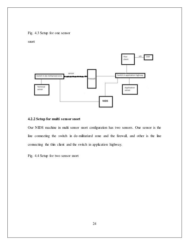 Engineering Internship Report - Network Intrusion Detection And Preve…