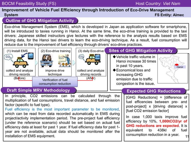 1. [en]introduction of bocm gec | PPT