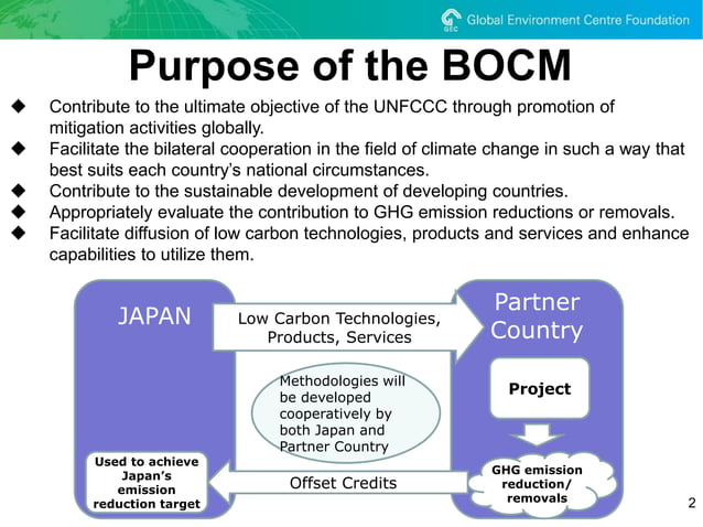 1. [en]introduction of bocm gec | PPT