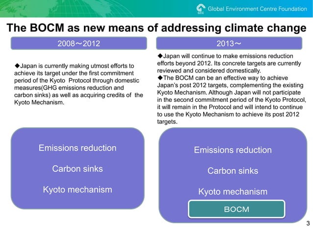 1. [en]introduction of bocm gec | PPT
