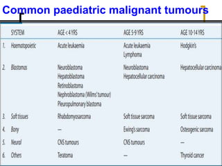 INFANCY & CHILDHOOD TUMOR | PPT