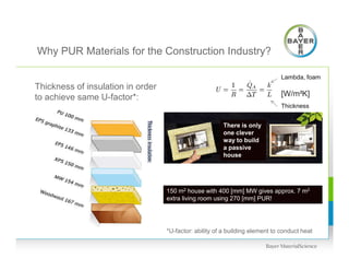 PUR-temadag, 30. maj - Erik Larsen (Bayer MaterialScience) | PPT