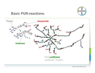 PUR-temadag, 30. maj - Erik Larsen (Bayer MaterialScience) | PPT