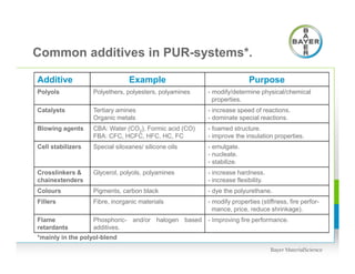 PUR-temadag, 30. maj - Erik Larsen (Bayer MaterialScience) | PPT