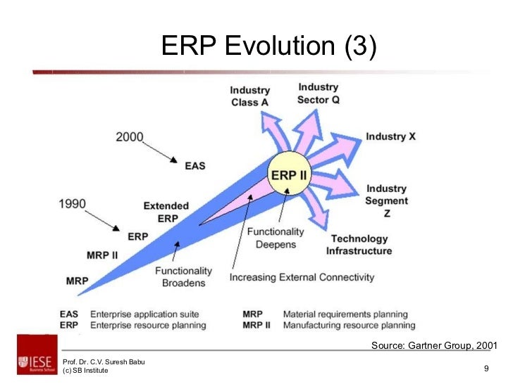 ERP Overview